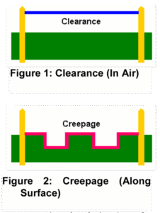 Clearance and Creepage Rules for PCB Assembly - Optimum Design Associates