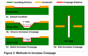 Clearance and Creepage Rules for PCB Assembly - Optimum Design Associates