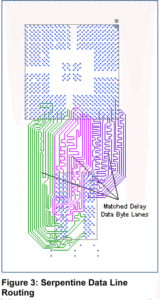 DDR Memory Layout Design: Rules, Factors, Considerations - Optimum ...