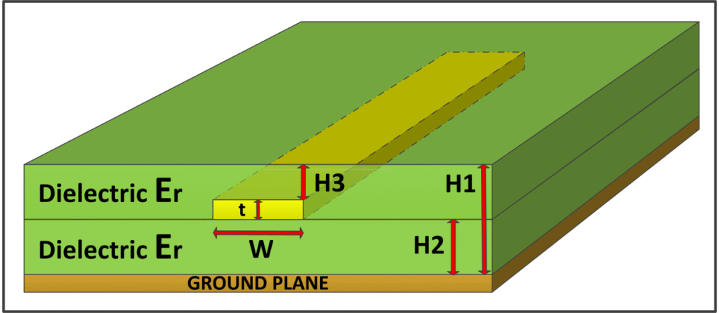 Embedded Microstrip Transmission Lines in RF PCB Design - Optimum ...